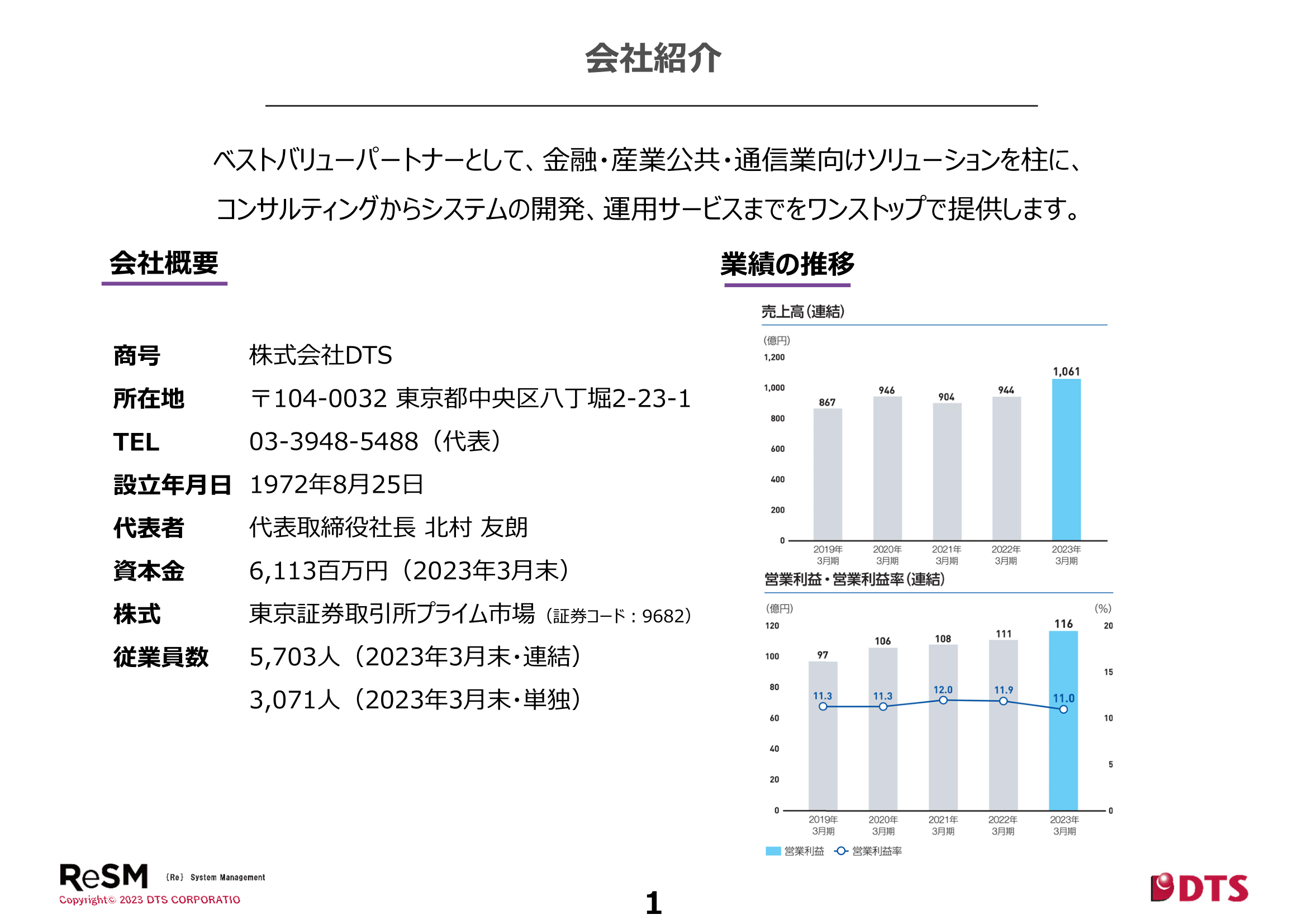 システム運用監視・保守サービス『ReSM』 ご紹介資料｜ダウンロード資料｜DTS