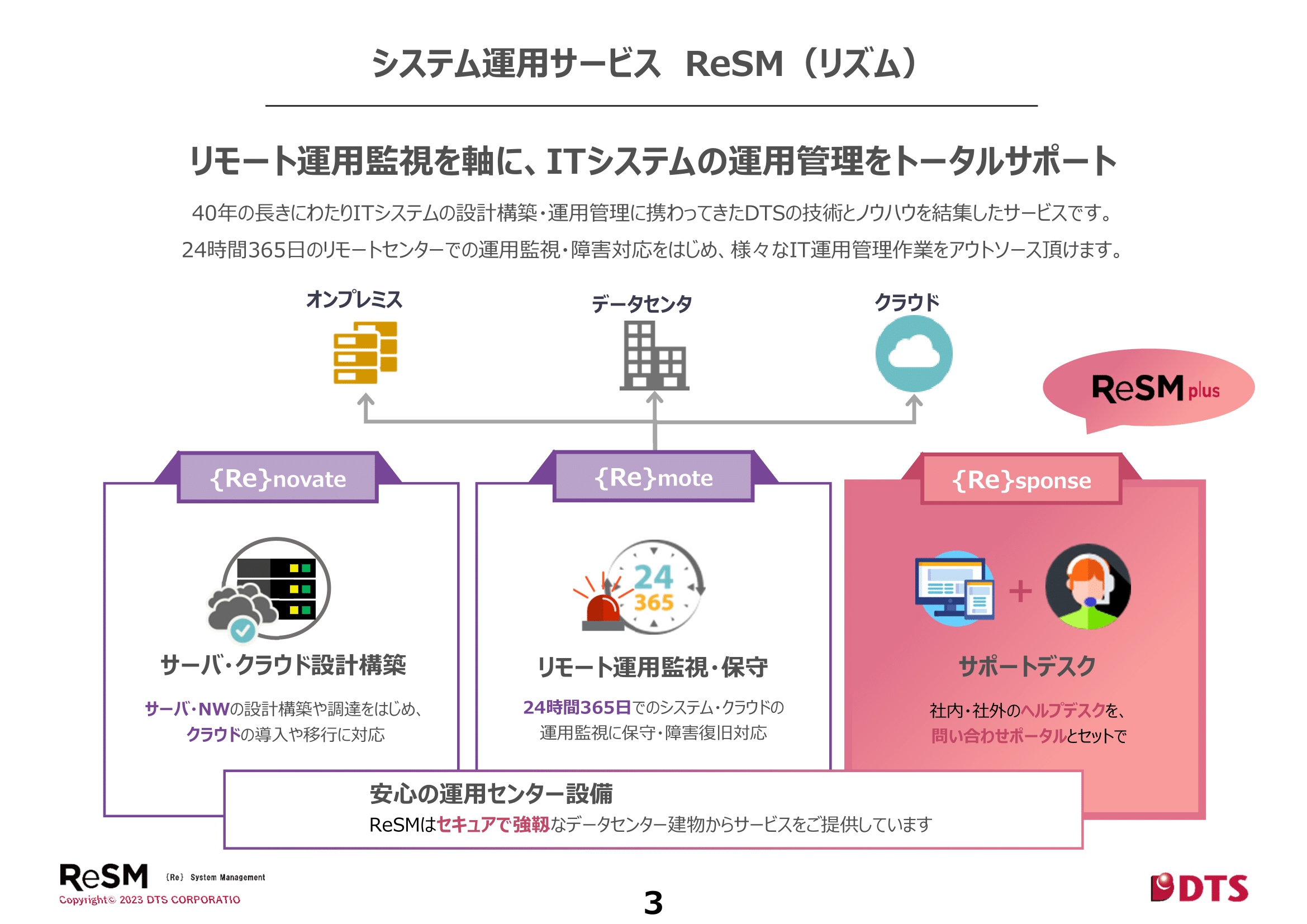 システム運用監視・保守サービス『ReSM』がわかる基本の3点セット｜ダウンロード資料｜DTS